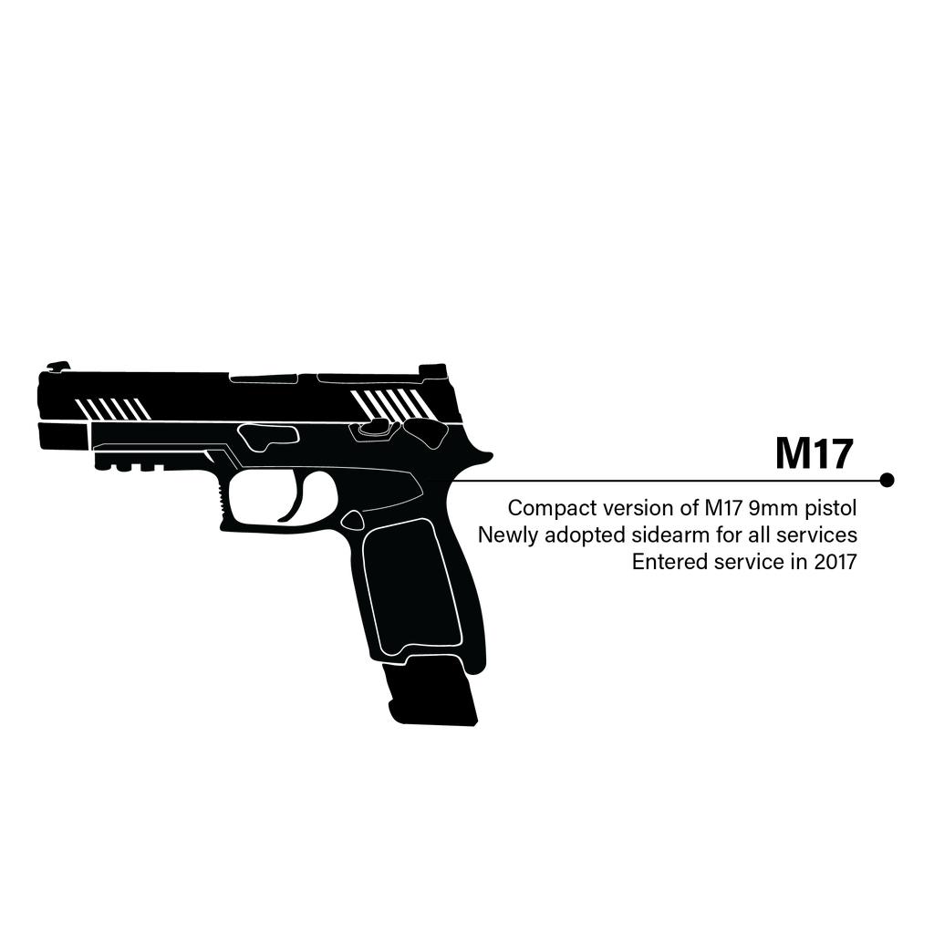 Deadlier machine guns, rifles, pistols and more: How the Army is ...