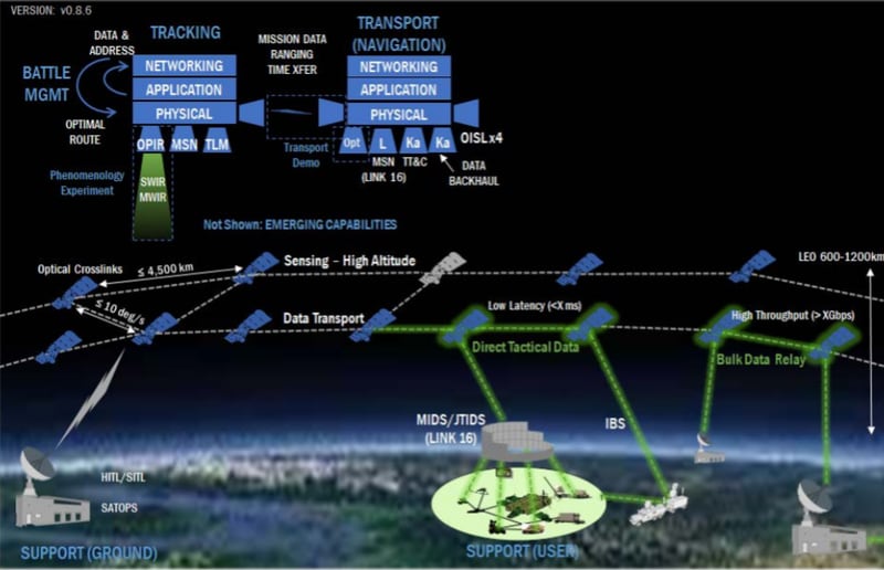 Here’s what the Space Development Agency wants from its first 10 satellites