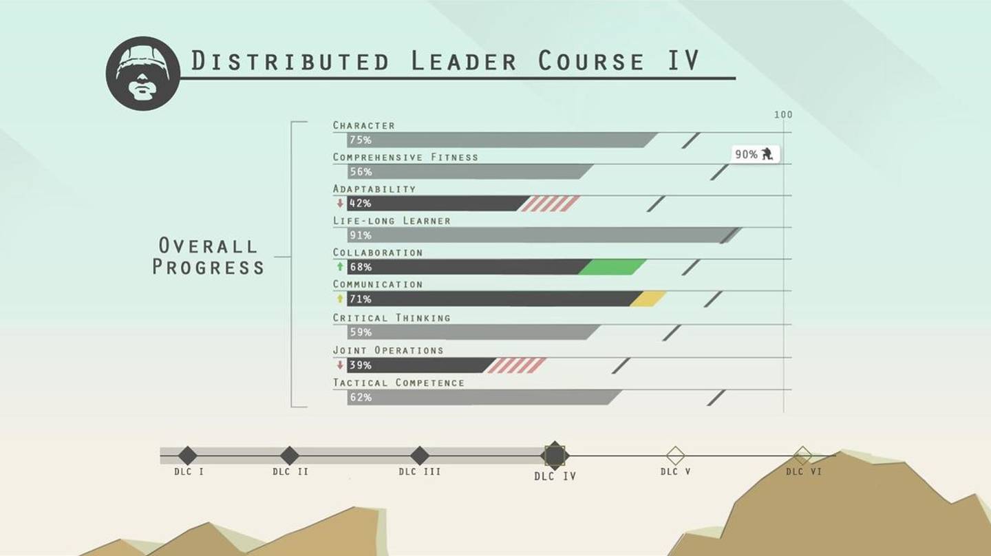 The Army’s new online NCO education system is live and operational