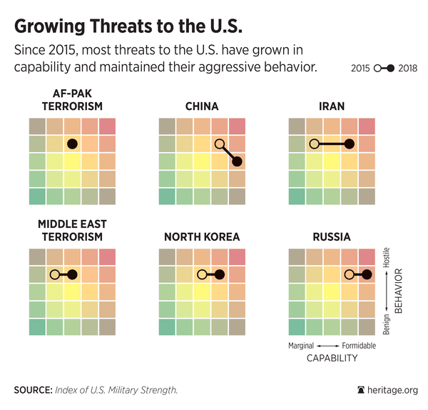 ‘A significantly weaker America’: Major study warns of eroding US military