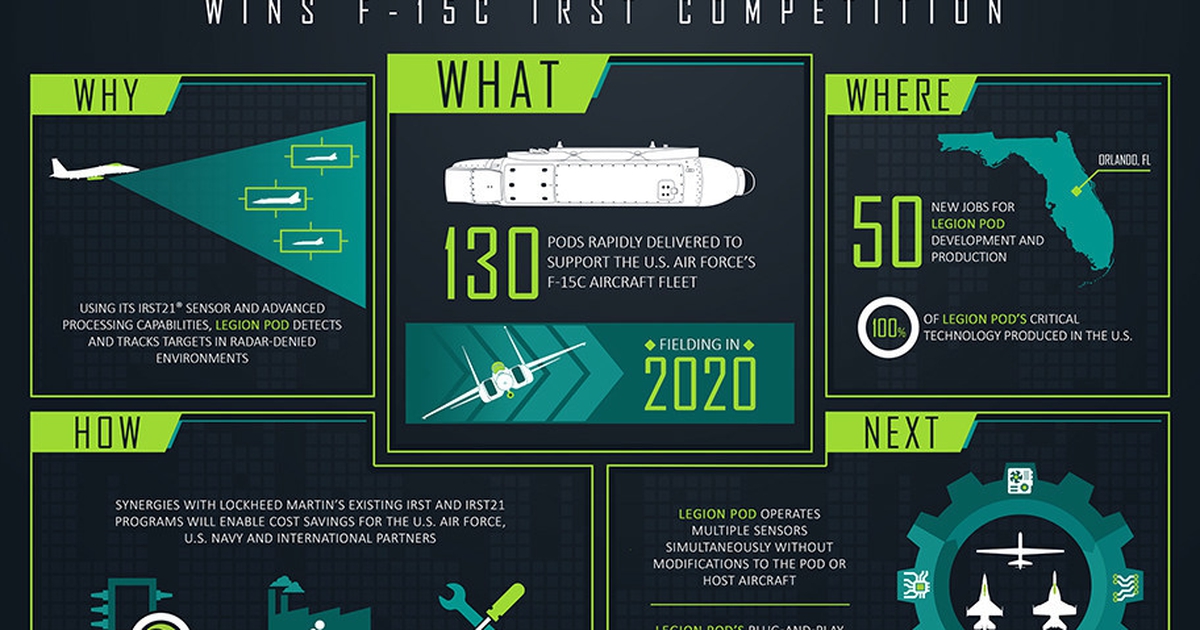 Air Force selects Lockheed Martin infrared search and track system