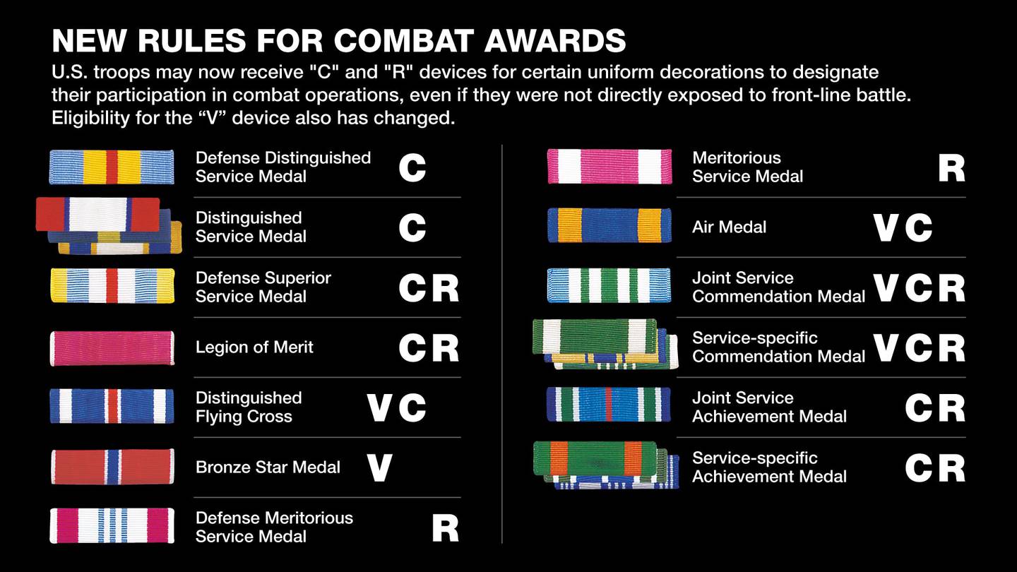 Soldiers may be eligible for the new 'C' or 'R' devices on 12 awards ...