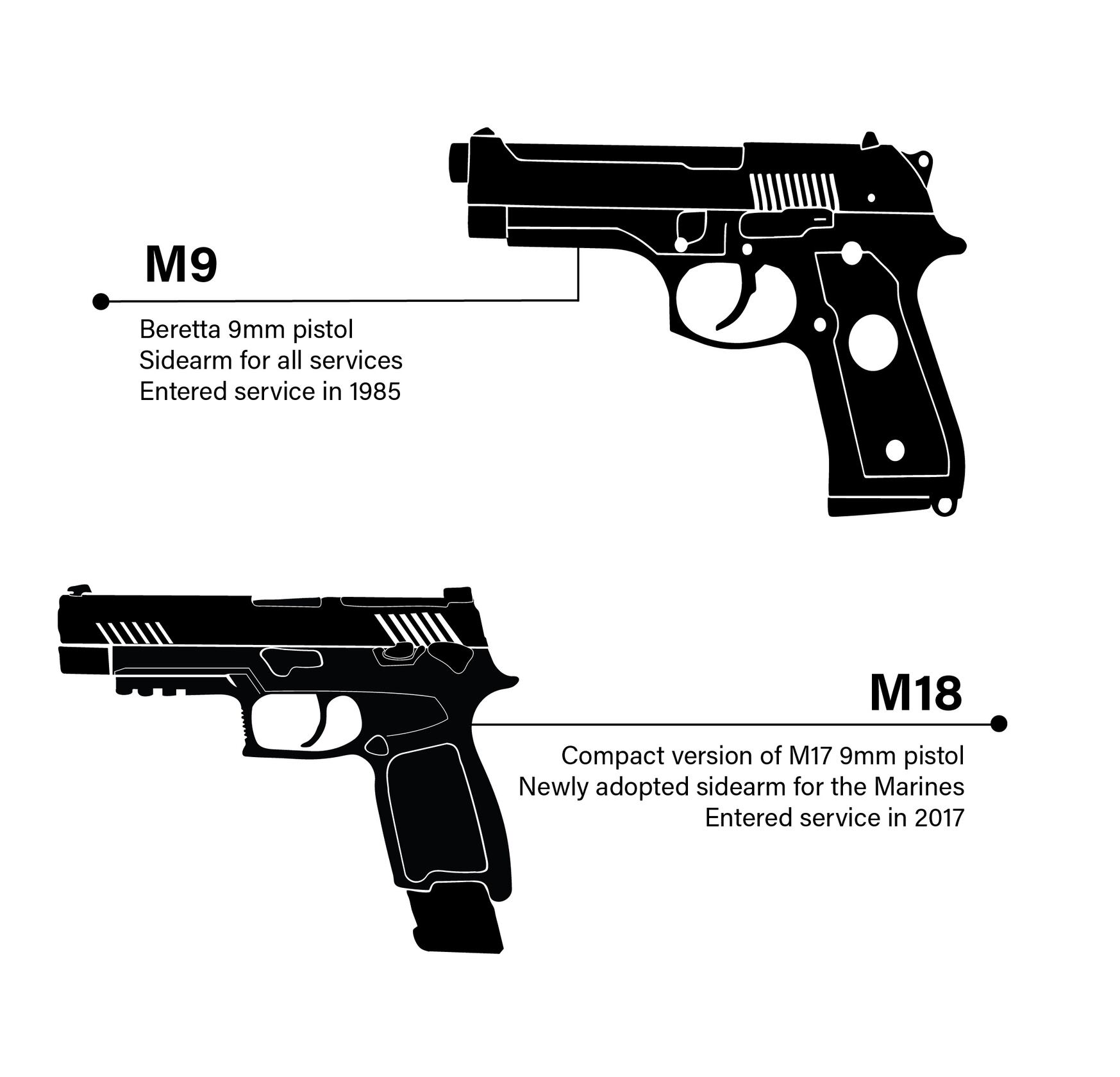 Marine grunt 2020: How the rapid transformation of small arms is amping ...