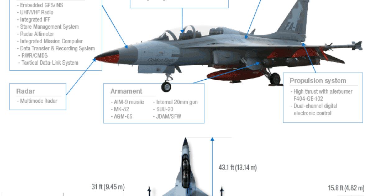 US Air Force Closes in on Assessment of Lockheed's FA-50