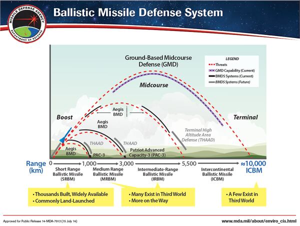 Diplomacy, sanctions, missile defense: Use this triad against North Korea
