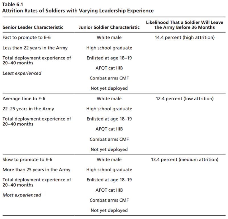 The Army might be going about enlisted promotions all wrong, according ...