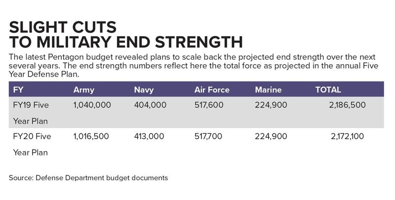 The Army is scaling back its projected growth plans