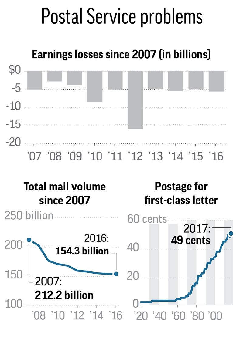 Postal Service bets on higher stamp prices to fix woes