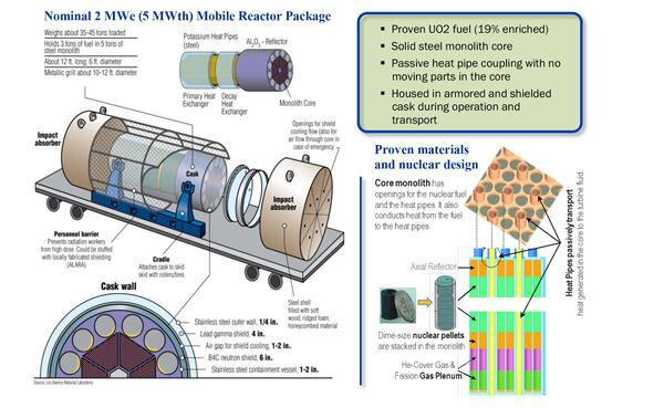 The Pentagon wants mobile nuclear reactors for FOBs, but some ...