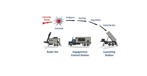 Lockheed Might Offer Miniature Hit-to-Kill Missile Internationally