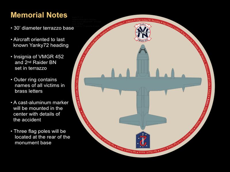 1 year after deadly KC−130T crash, victims are remembered with memorial ...