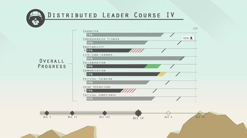 The Army’s new online NCO education system is live and operational