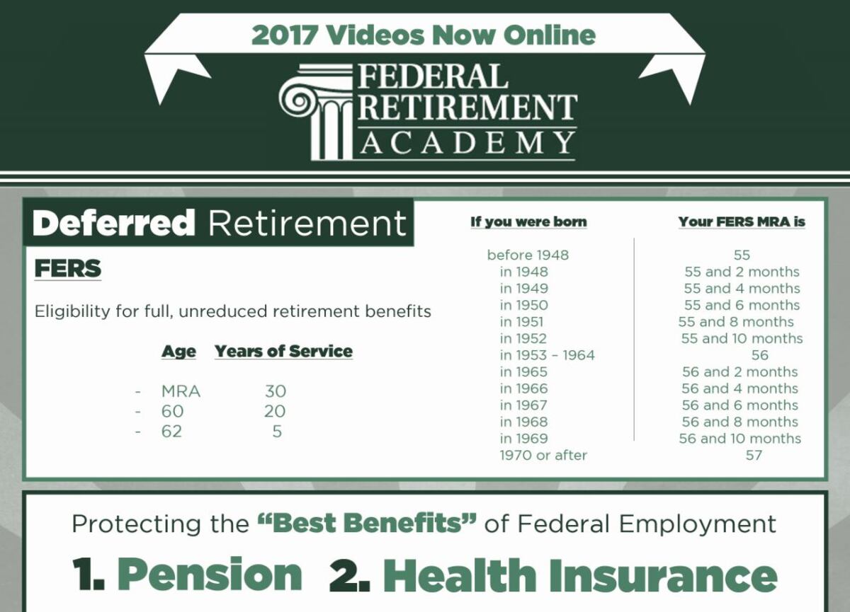 When can I retire? [Infographic]