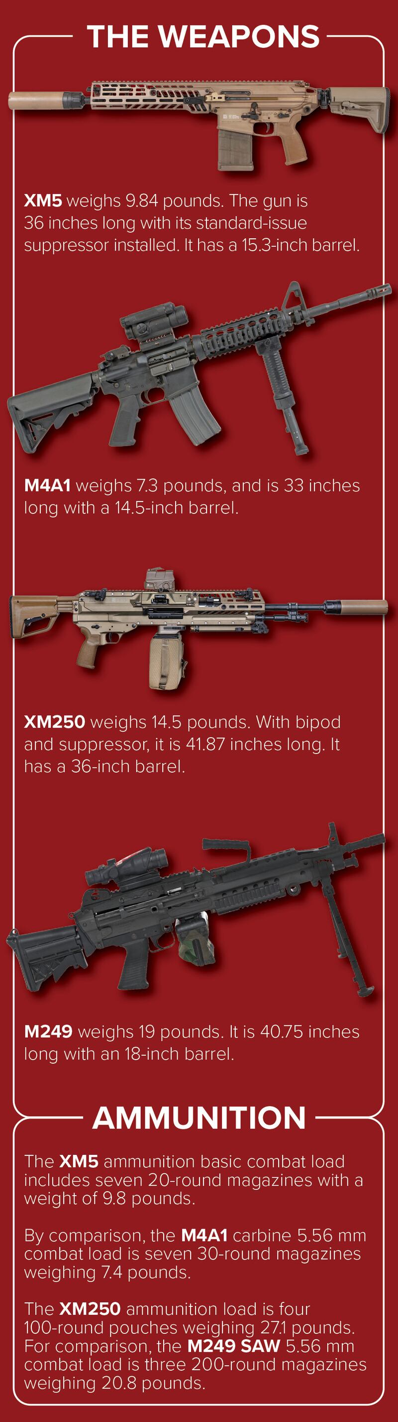 Shooting farther with more punch: The Army finally found an M4 and SAW ...