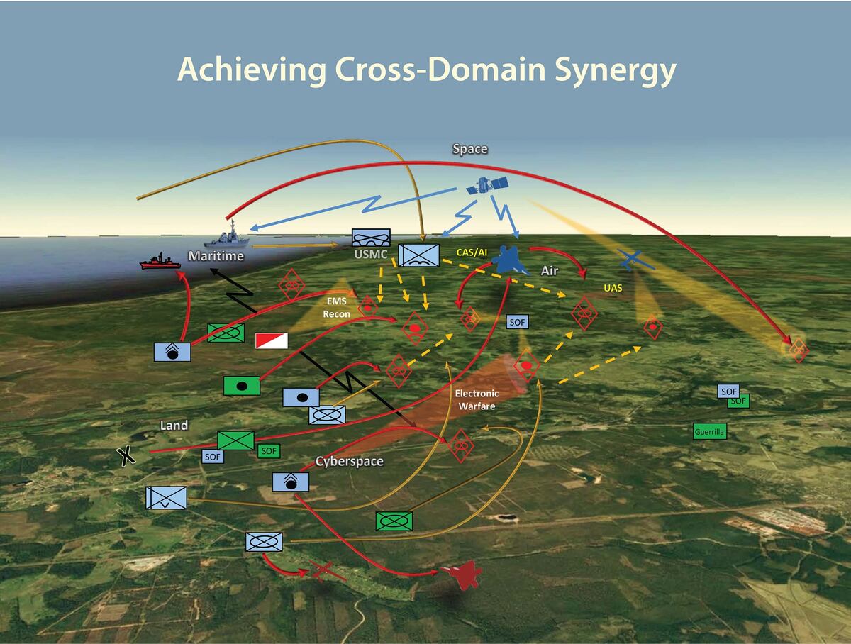 Toward one understanding of multiple domains