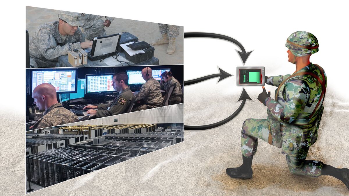 DoD stands up team to take on PED/intel problem