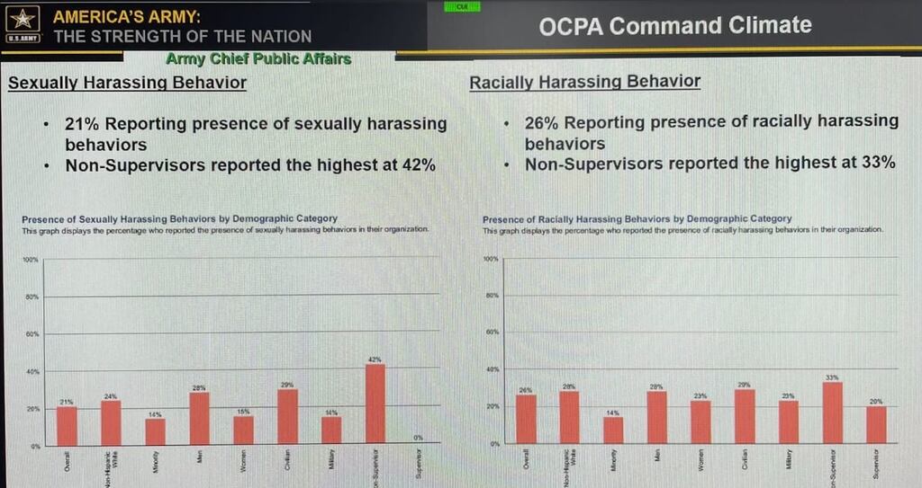 Top Army public affairs officer retiring after command climate inquiry