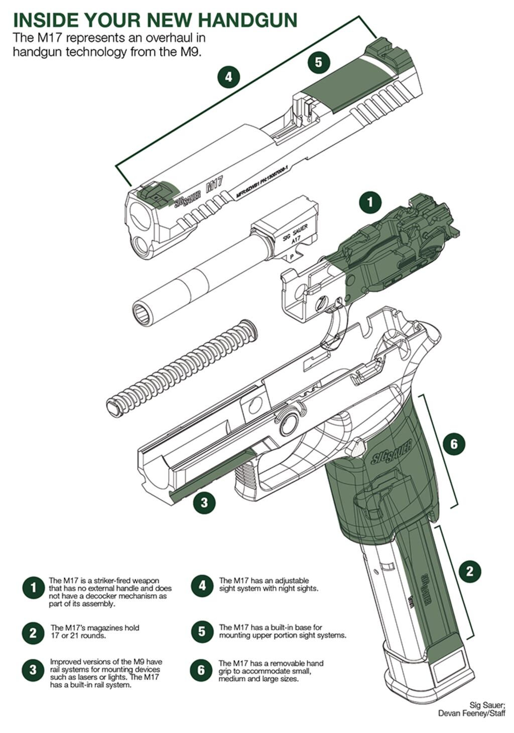 Not just a sidearm: Army's new handgun marks first step to changing how ...