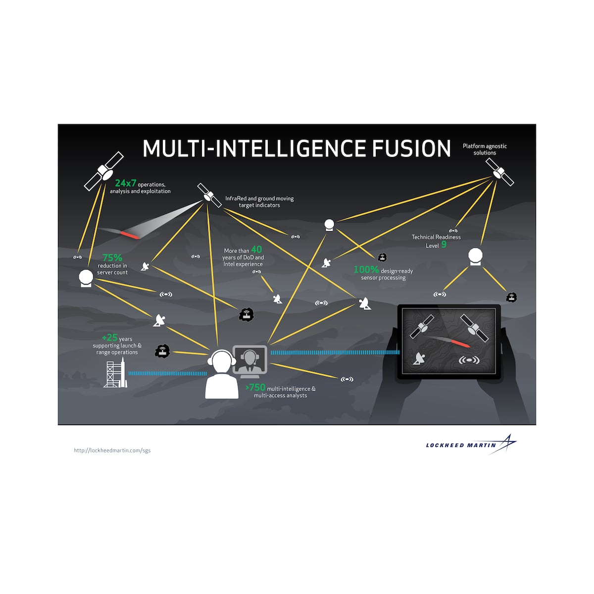 How multi-INT enables deciphering the indecipherable