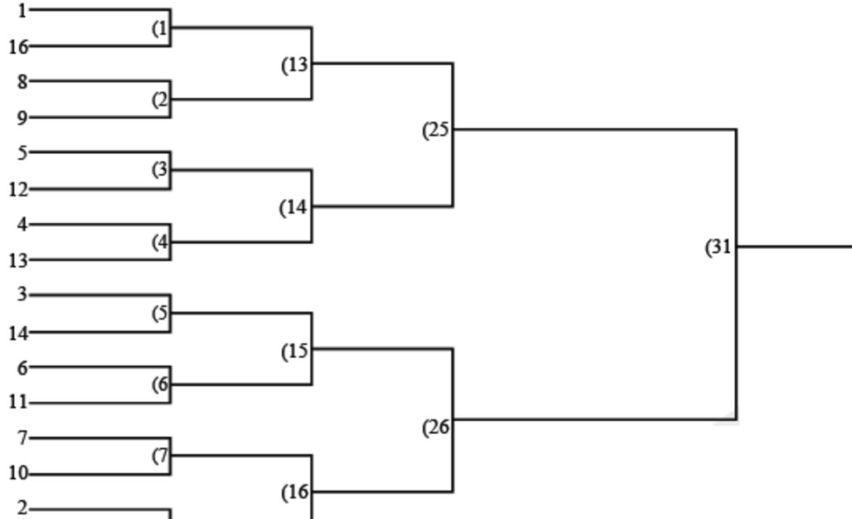 Battle Bracket: 64 great military characters, you pick the winner
