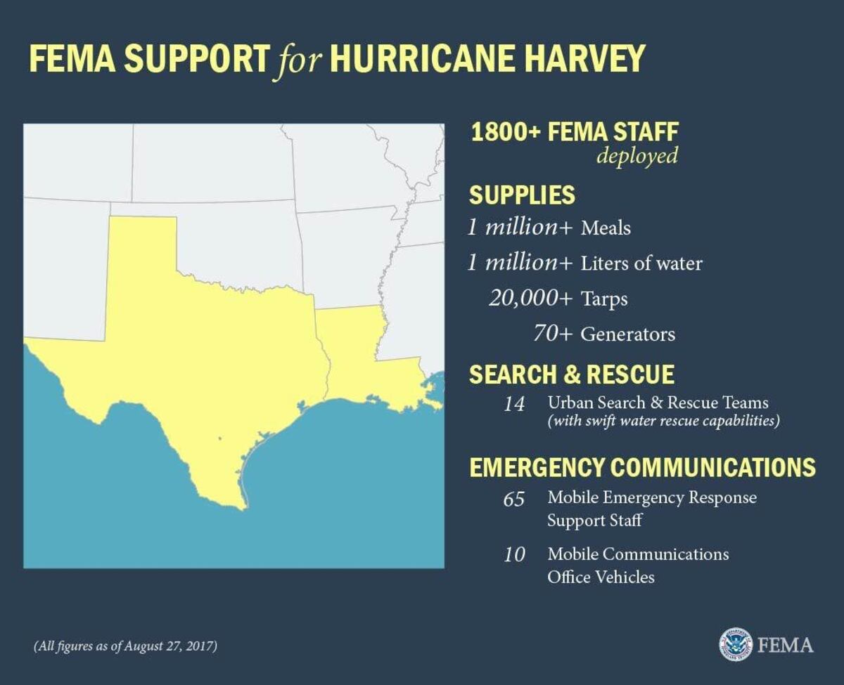 Hurricane Harvey: Special thanks to the professionals, volunteers ...