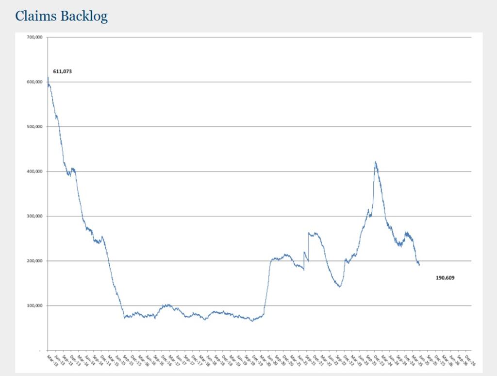 Army National Guard’s bonus backlog started with 2018 Pentagon fire