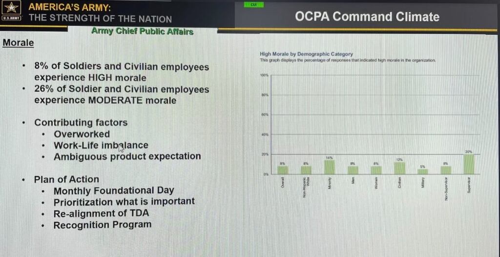 Top Army public affairs officer retiring after command climate inquiry