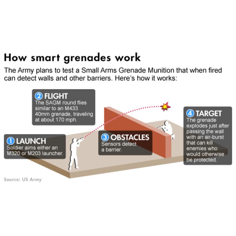 Army smart grenades can sense walls